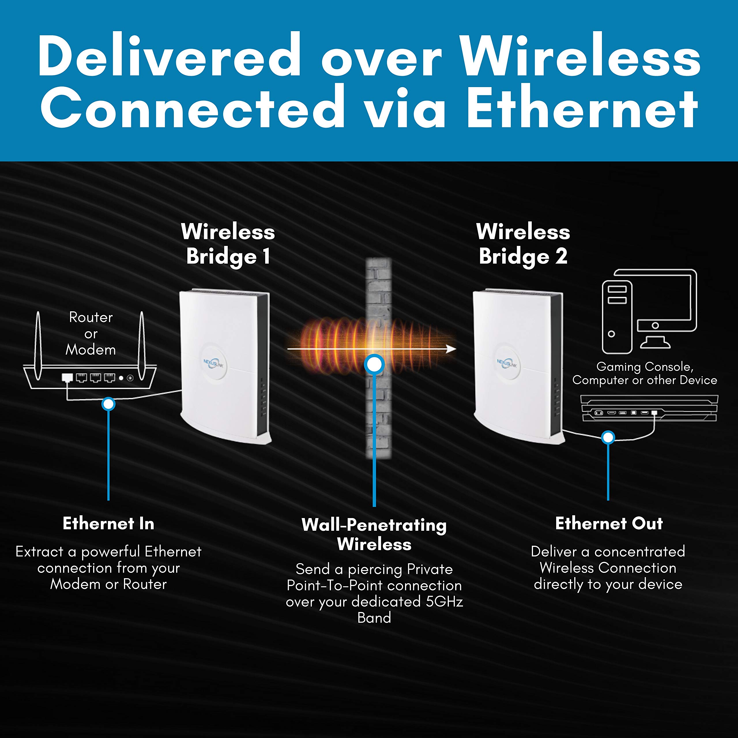 NexusLink Gaming Router Extender | Optimized for Online Gaming, Streaming, and Virtual Reality (VR), High Speed AC1750, MU-MIMO for Low Ping I Two Unit Kit (WB-1750-KIT)