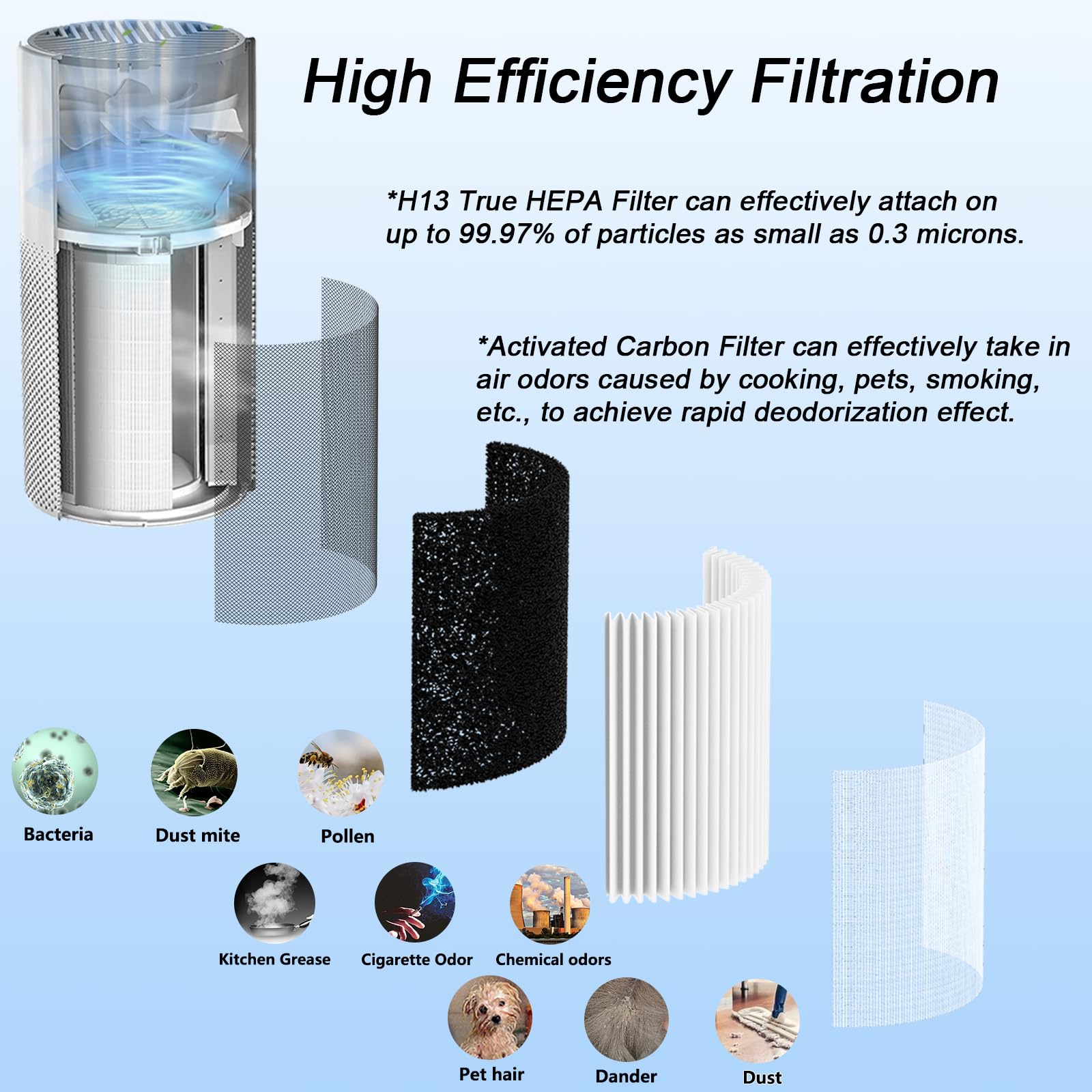 WOCASE Filter Replacement, Compatible with Afloia and MORENTO KILO, KILOPRO, MIRO, MIROPRO Air Purifier, and Cuckoo CAC-I0510FW Air Purifier, 2Pack