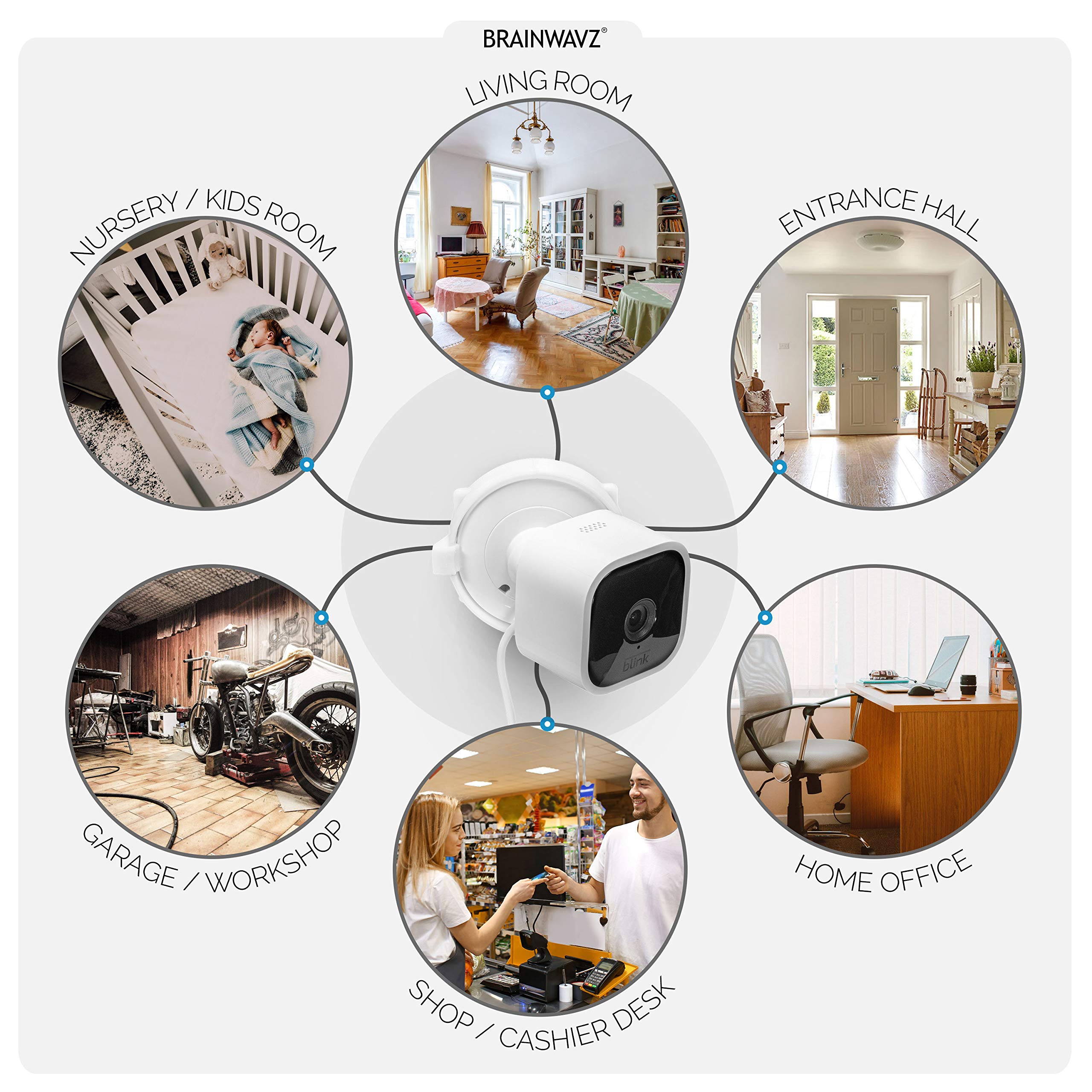 BRAINWAVZ [EOL] Wall Mount Holder for Blink Mini Camera, No Screws, Stick On with Strong 3M VHB Tape, Fast, No Screws, No Mess Install (2 Pack, White), Blink Bracket Stand [EOL]