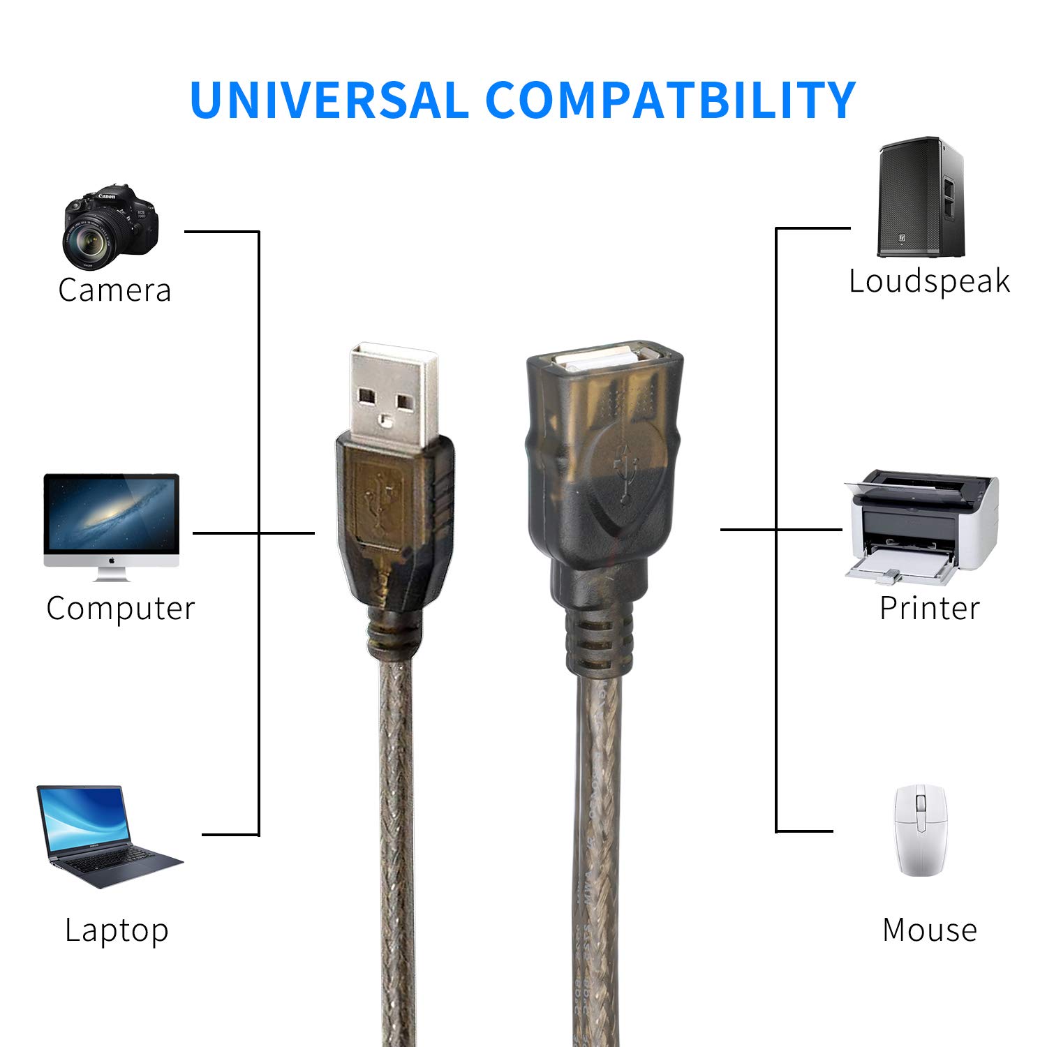 GGMTY 75 FT USB Extension Cable, USB 2.0 Type A Male to A Female Active Repeater Extension Cable 75 ft, High Speed 480 Mbps