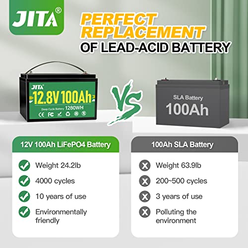 JITA 12V 100Ah LiFePO4 Battery 12.8V Lithium Battery, Built-in 100Amp BMS, 20000+ Deep Cycle,1280W Power Output for Trolling Motor,RV, Solar Power System, Marine, Home Energy Storage and Off Grid