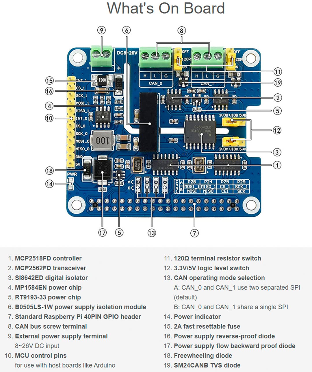 2-Channel Isolated CAN FD Expansion HAT for All Raspberry Pi, Support CAN2.0 and CAN FD Protocols,with MCP2518FD CAN Controller + MCP2562FD CAN Transceiver Onboard Multi Protection Circuits