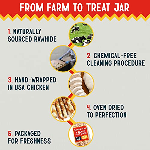 Canine Chews Chicken-Wrapped Rawhide Twists for Dogs - Pack of 100 U.S.A. Sourced Chicken Wrapped Rawhide Dog Treats, Sticks for Dogs - Premium & Natural Beefhide Chews