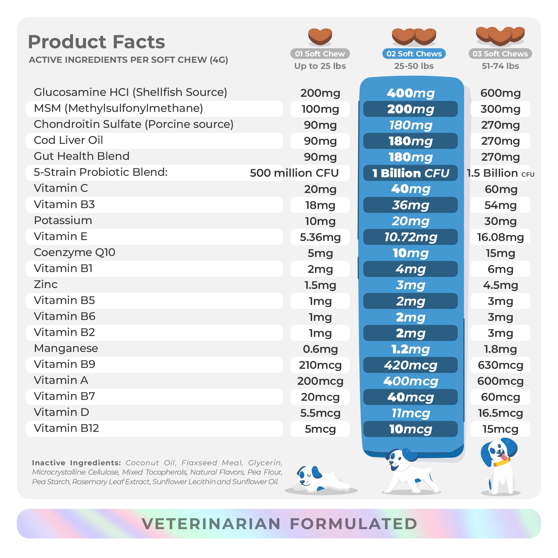 10 in 1 Multivitamin for Dogs - 90 Soft Chews - Hip and Joint Support with Glucosamine and Chondroitin - Cod Liver Oil & Vitamins with Coq10 for Skin & Heart Health, Gut & Immune Support