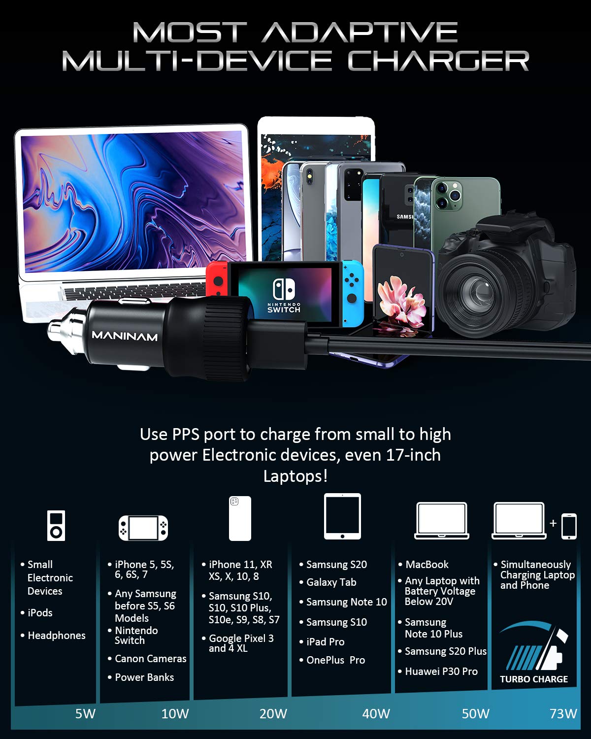 MANINAM Super Fast USB C Car Charger for Samsung S22 S21 S20 Ultra Note 20 10 Plus Super Fast Charging 2.0 [73W Turbo] Pro 55W PPS Charger Adapter for iPhone 14 13 12 11 MacBook Laptops (M113)