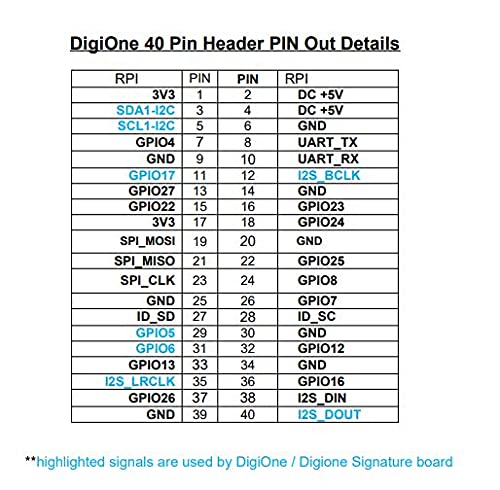 Allo DigiOne Signature Digital Interface SPDIF Out Re-clocker galvanically Isolated