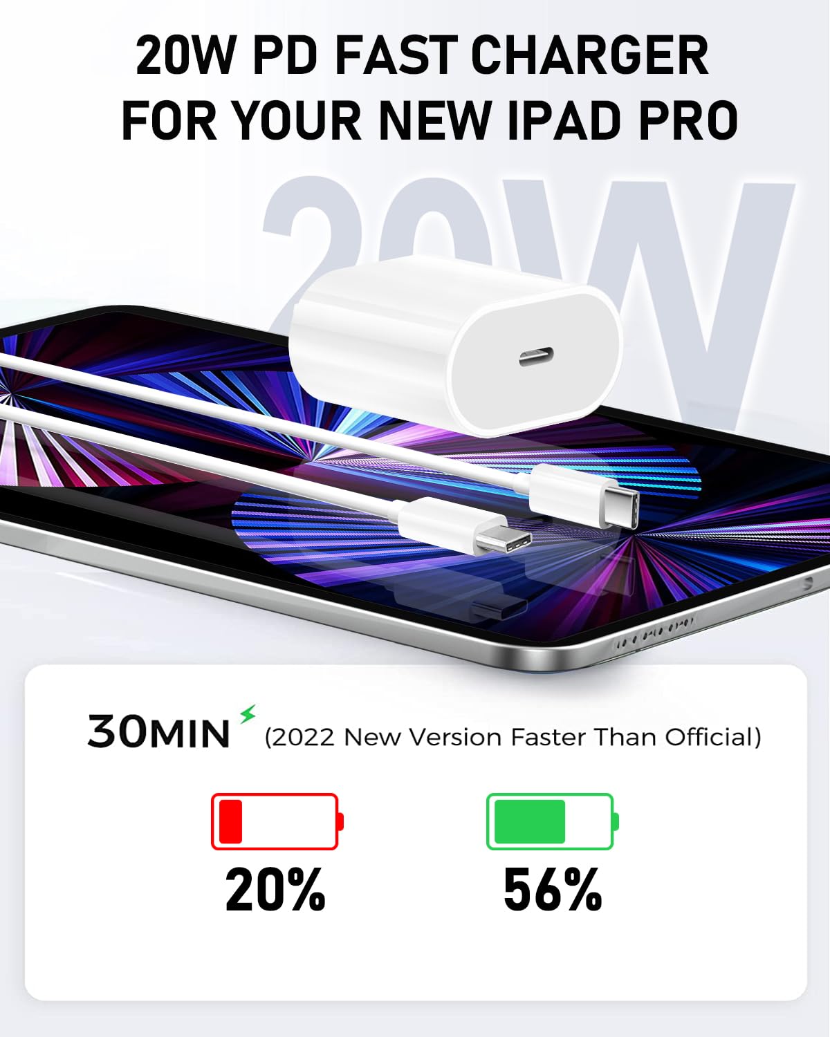 20W USB C Charger for iPad Pro 12.9/11 inch 2022/2021/2020/2018, iPad Air 5th/4th Generation, iPad 10th Generation, iPad Mini, iPhone 15 Pro Max, PD Block with 6.6ft Fast Charging Cable