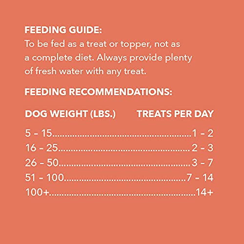 Amazon Brand - Wag Baked Biscuits Crunchy Dog Treats, Peanut Butter, 1.5 lb
