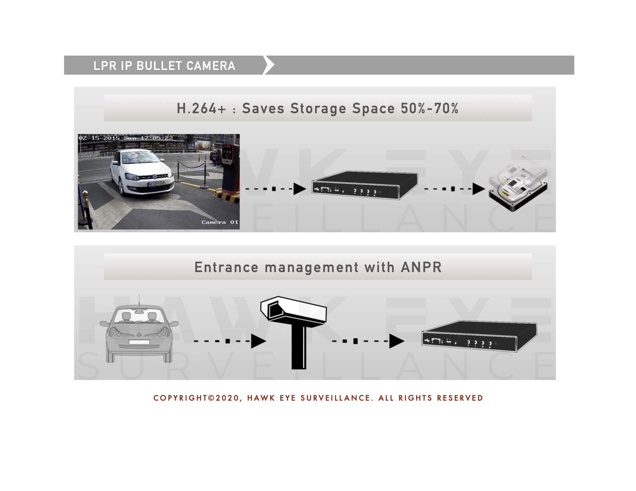 2MP License Plate Recognition Camera - Smart IP PoE Motorized VF 2.8-12mm Lens Bullet for License Plate Capture, Exterior Compatible with Hikvision DS-2CD4A26FWD-IZS