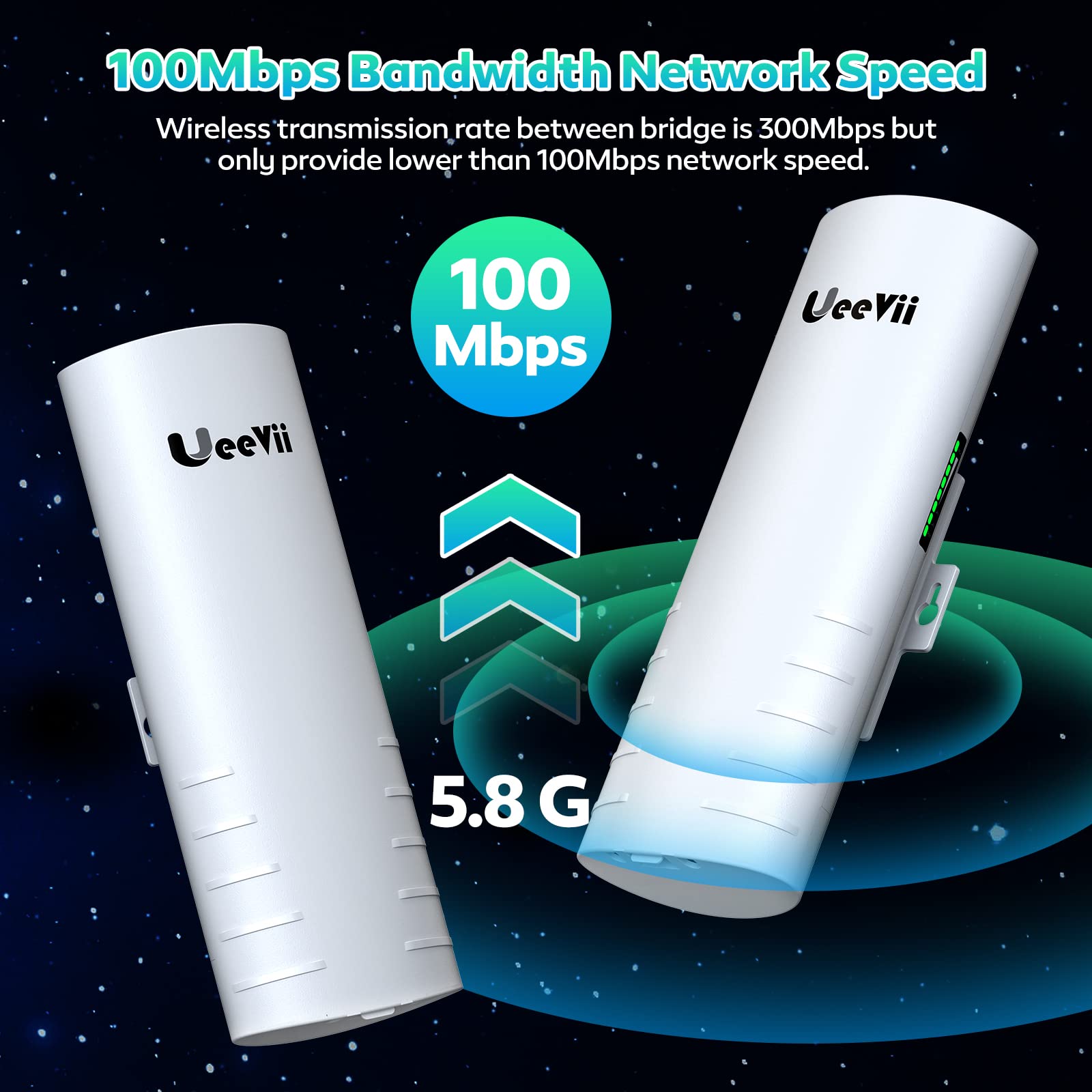 UeeVii Point to Point Wireless Bridge, 5.8Ghz 100Mbps Outdoor CPE 3KM Long Range Transmission Distance with 14DBi High Gain Directional Antenna, PoE Adapter,2 RJ45, for Barn Garage Shop, 2-Pack