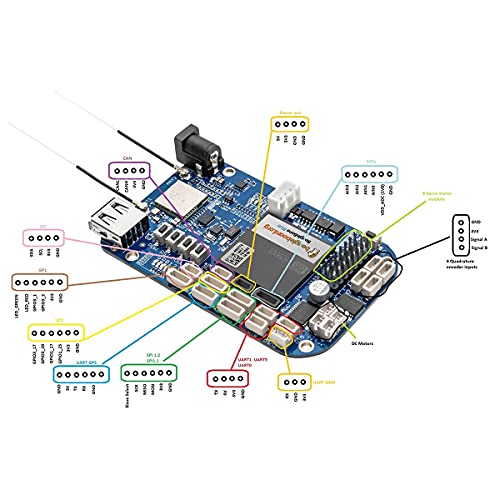 BeagleBone Blue Evaluation Board, All-in-one Linux-Based Computer for Robotics, Community Supported