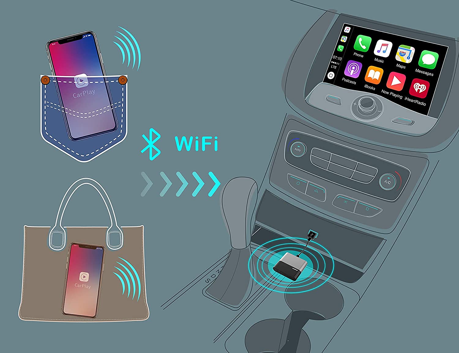 Smart World Company ViseeO Play2Air Small Wireless Carplay iPhone Adapter kit dongle with USB Type-C Plug Included