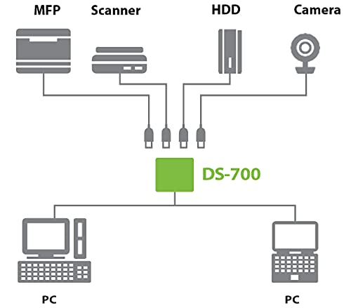 DS-700 USB3.0 Device Adapter/Server - Ethernet