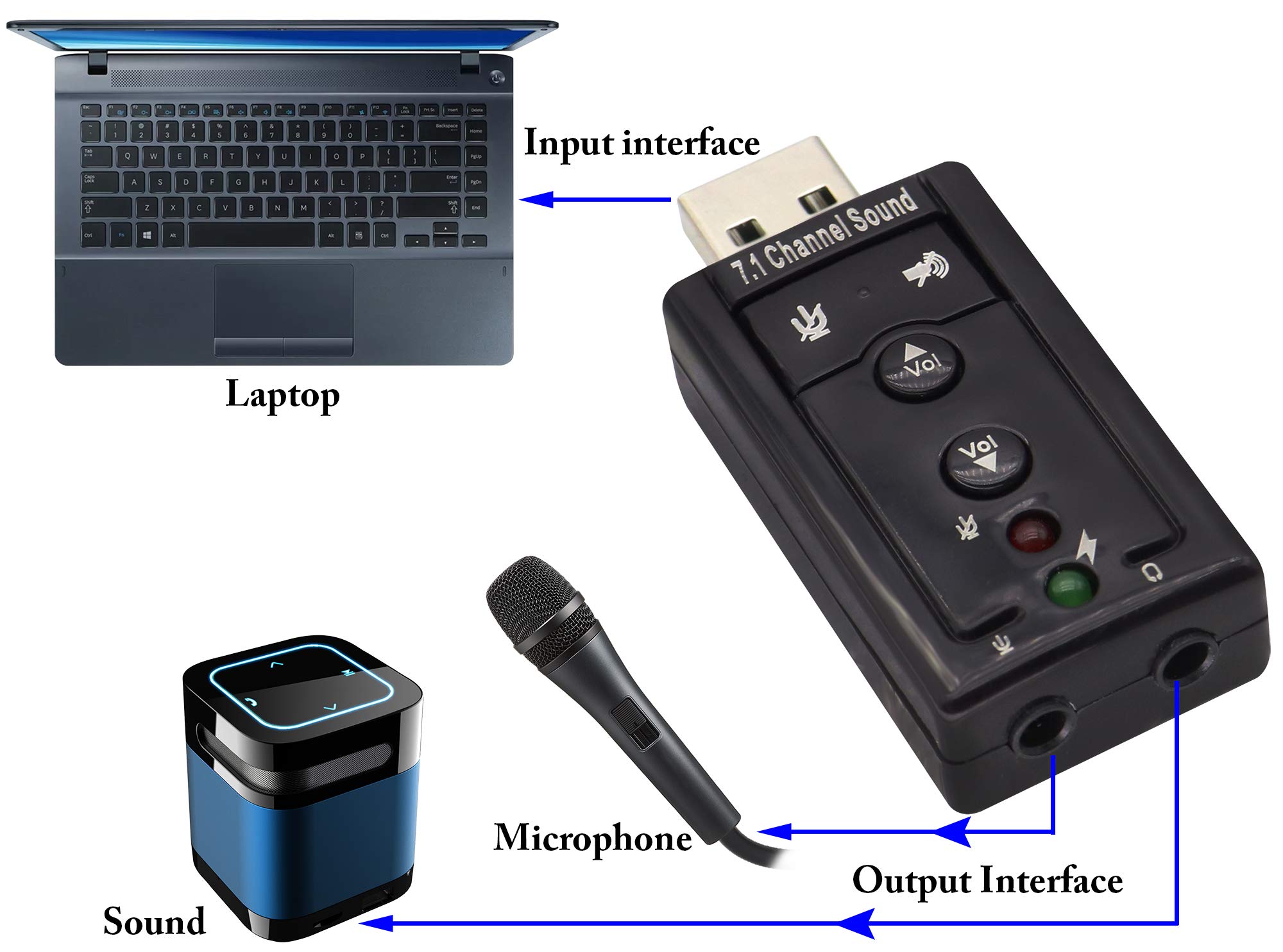 zdyCGTime Hi-Speed USB 2.0 7.1-Channel Virtual USB 3D Stereo Audio Adapter External Sound Card with 3.5 mm Audio and Microphone Ports, Internal Amplifier and Volume Controls