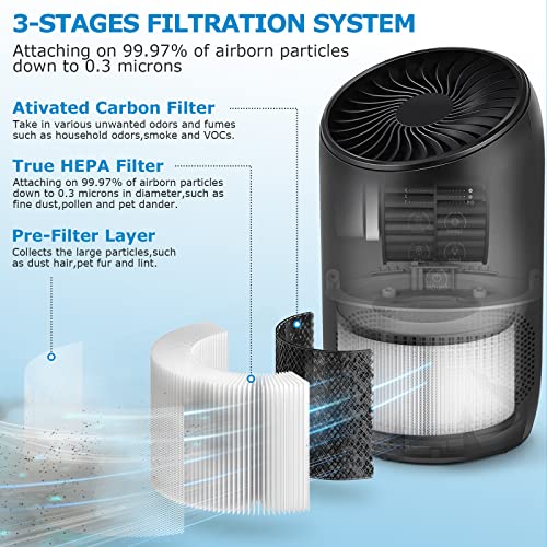 2-Pack BS-03 True HEPA Replacement Filter for PARTU & Slevoo BS-03 Air Purifier Part U & Part X, with 3-in-1 HEPA Air Filters(Not fit BS-01)