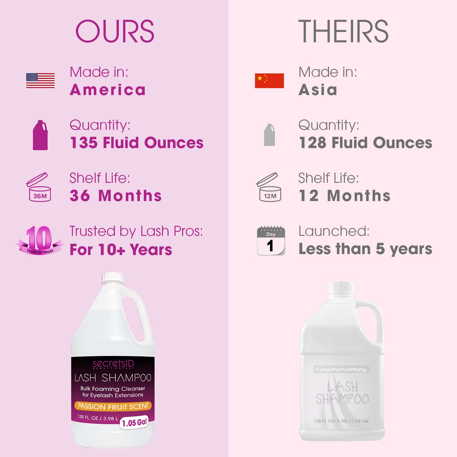 Professional Lash Shampoo for Eyelash Extensions Bulk 3.98L - 1.05 Gallon with 50 Aftercare Cards - Premium Made in America Eyelid Foaming Cleanser - Salon Lash and Brow Wash - Passion Fruit Scent