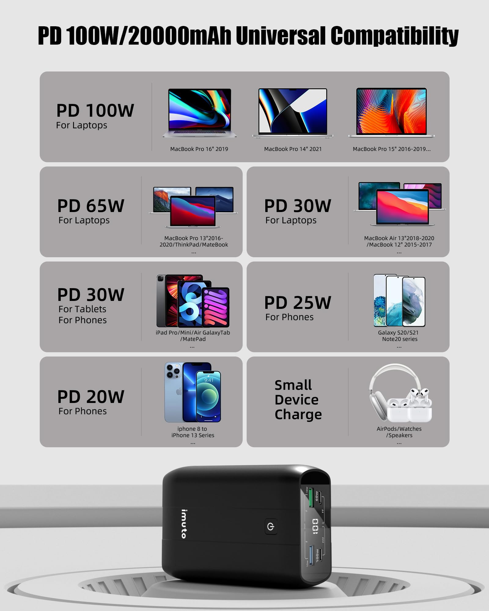 imuto 100W Laptop Power Bank, 20000mAh USB C Power Delivery Portable Charger with Dual USB-C PD (100W&60W) & 2 USB-A (15W&QC3.0 18W) Battery Pack Compatible with USB-C Laptops, iPhone, Huawei and More