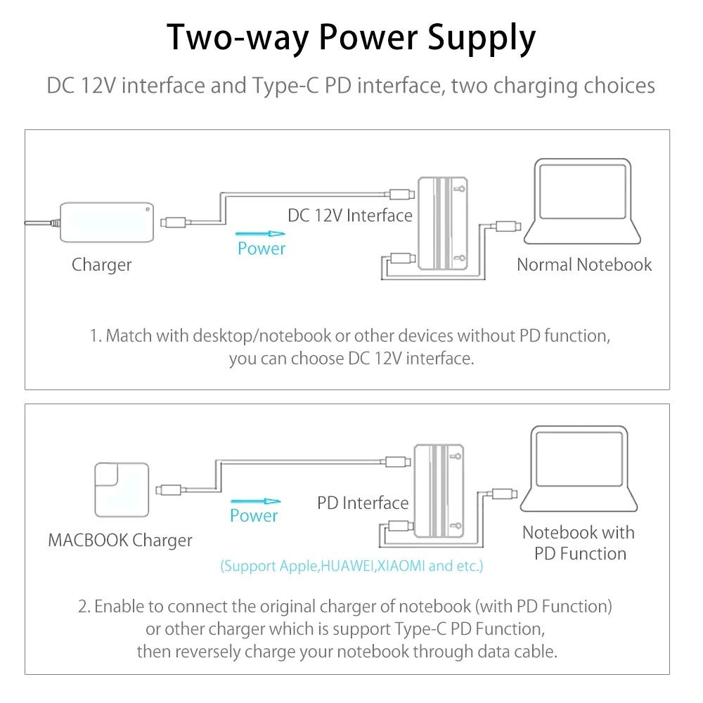 SHYPT USB C HUB with Adjustable Stand Holder Type C to USB3.0 RJ45 PD Dock HDMI-Compatible Adapter Splitter for PC Accessories
