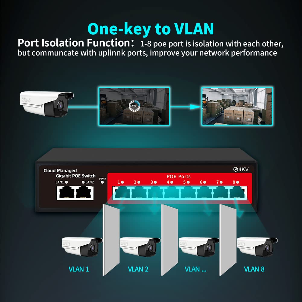 Poe Switch, 10 Port Gigabit PoE+ Switch, Cloud Managed Gigabit Ethernet Switch, 8 Poe Ports @120W, 2 Uplink Ports, APP Smart Managed, Extend to 250M, Overload Protection w/ Port