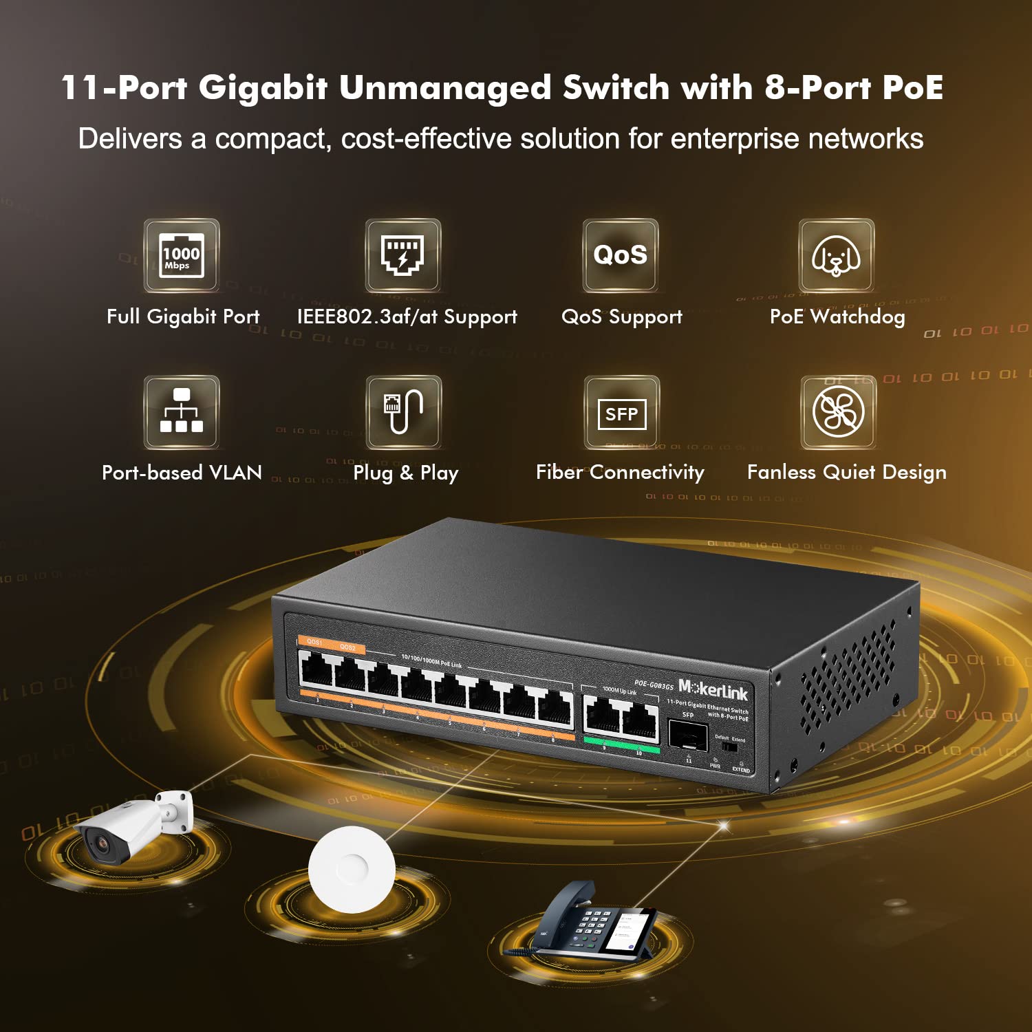 MokerLink 11 Port Gigabit PoE Switch with 8 PoE+ Port, 2 Gigabit Uplink, 1 SFP Port, 120W AI Detection, Qos, Fanless Metal Plug & Play Unmanaged Network Switch