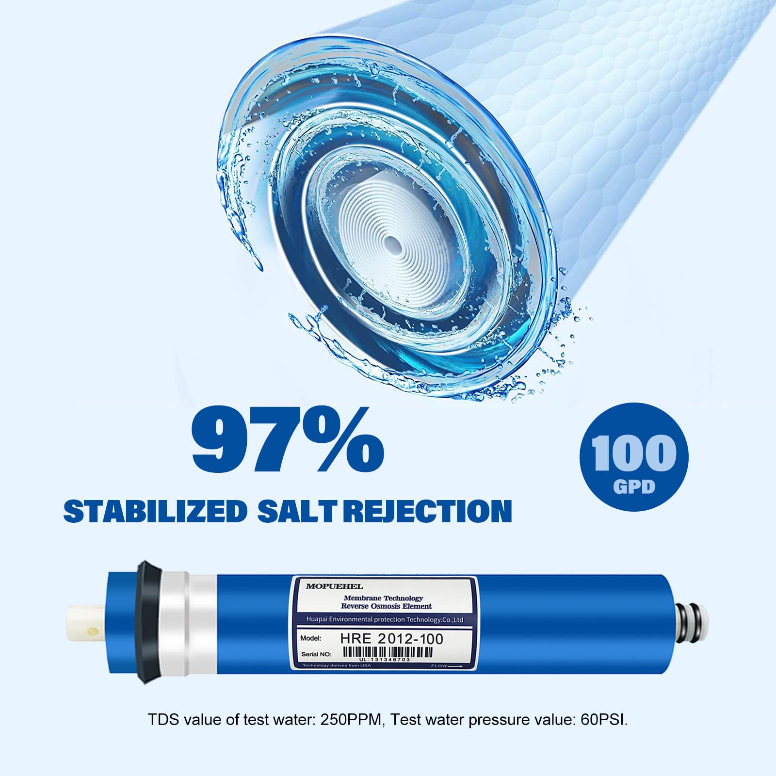 100 GPD RO Membrane with Reverse Osmosis Membrane Housing Set (1 Set) & 100 GPD RO Membrane (1 Pack), Reverse Osmosis Filter Replacement Kit, RO Membrane Housing Set for Maple Syrup RO System