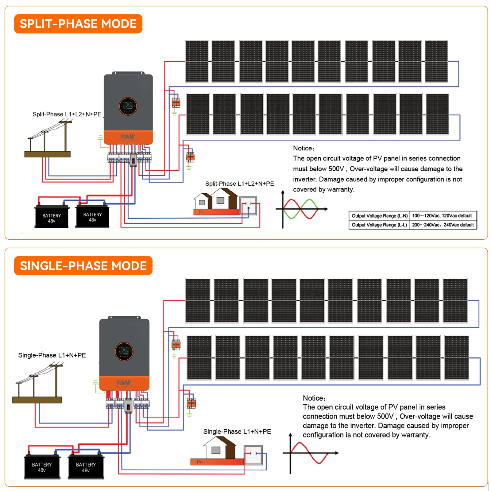 10000W Split-Phase Solar Inverter 48V to 120V/240V, 10kW Power Inverter Charger & 50 Feet 10awg Solar Cable