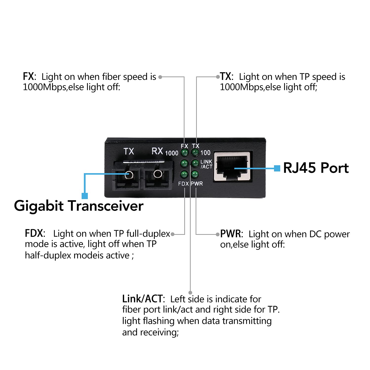 A Pair 2 Pack Multi-Mode Dual SC Fiber Gigabit Fast Ethernet Media Converter, Mini 1x 10/100/1000Base-T RJ45 to 1000Base-SC Slot Converter Transceiver, up to 2KM 850-1310-nm, AC 100V~240V