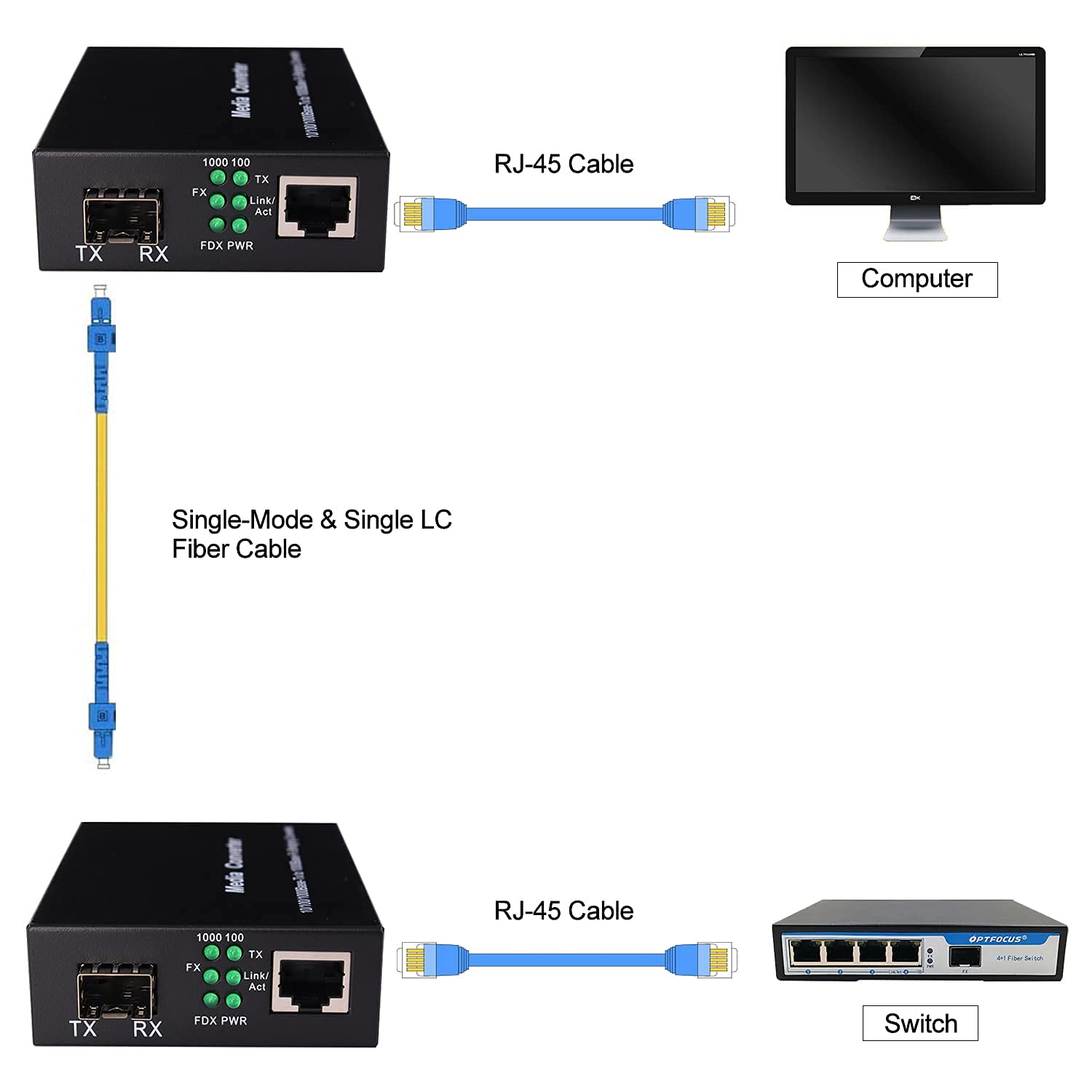 A Pair of 1.25G Gigabit Ethernet Fiber Media Converters with SFP LC Single Core Transceiver Module, Single-Mode LC, SMF RJ45 to SFP Slot up to 30KM, 10/100/1000Base-Tx to 1000Base-SX (2 Pack)
