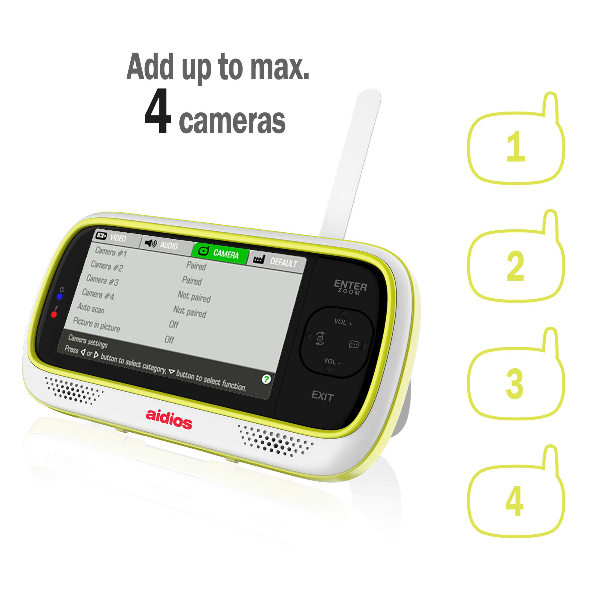 aidios M1 Add-on Camera