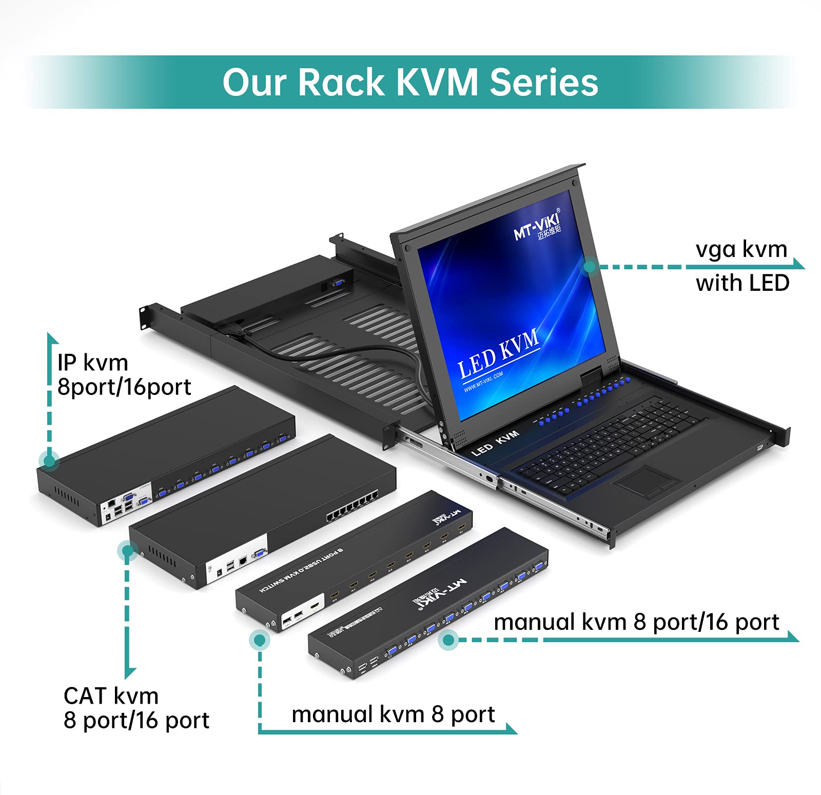 8 Port VGA KVM Console over CAT6, MT-VIKI CAT5E KVM Switch, 1U Rack Mount KVM Included 8 VGA to RJ45 KVM Dongles, Support Extended Distance UP to 230ft/70m by RJ45 Cable