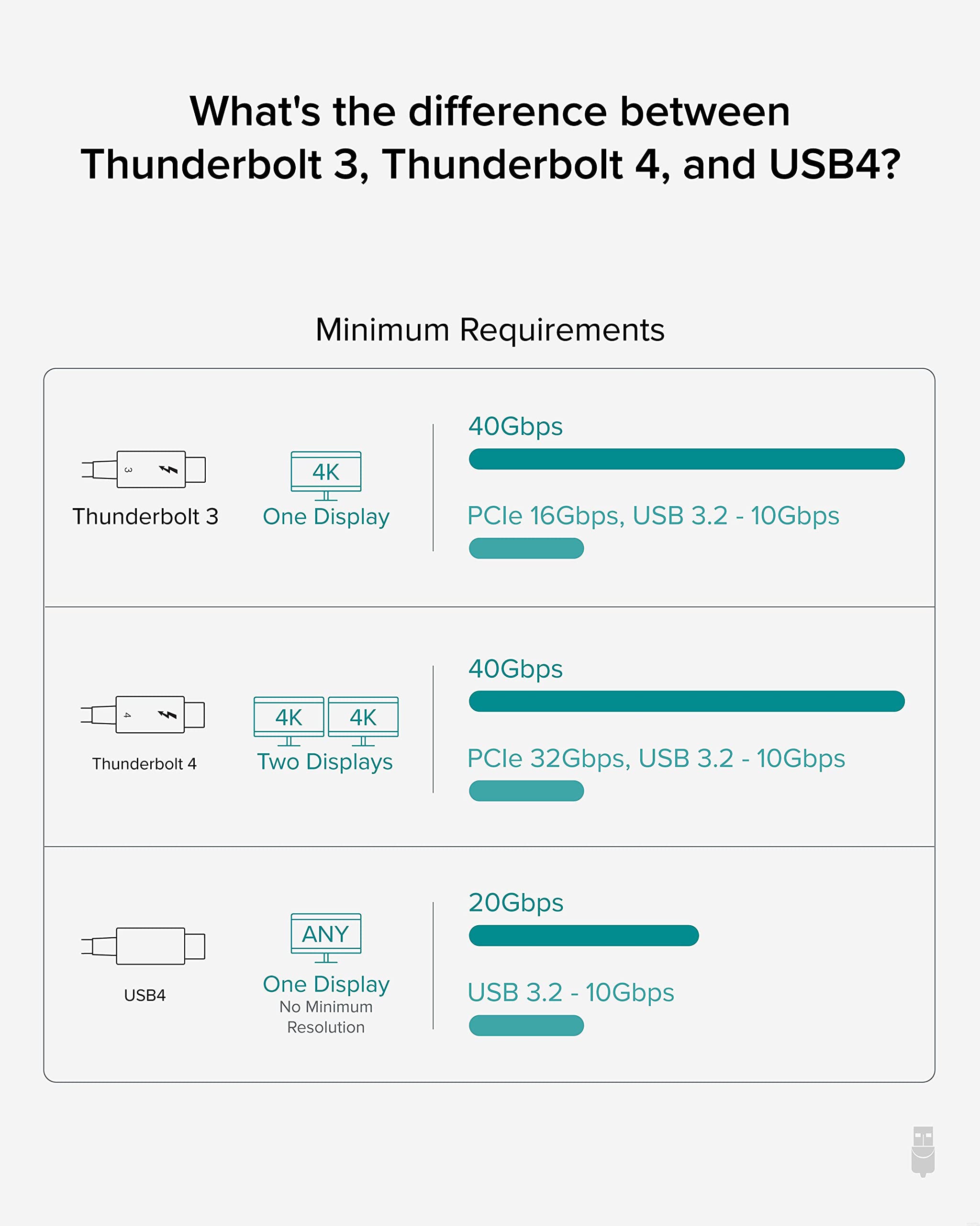 Plugable Thunderbolt 4 Cable [Thunderbolt Certified] 6.6ft USB4 Cable with 100W Charging, Single 8K or Dual 4K Displays, 40Gbps Data Transfer, Compatible with Thunderbolt, USB4, USB-C - Driverless