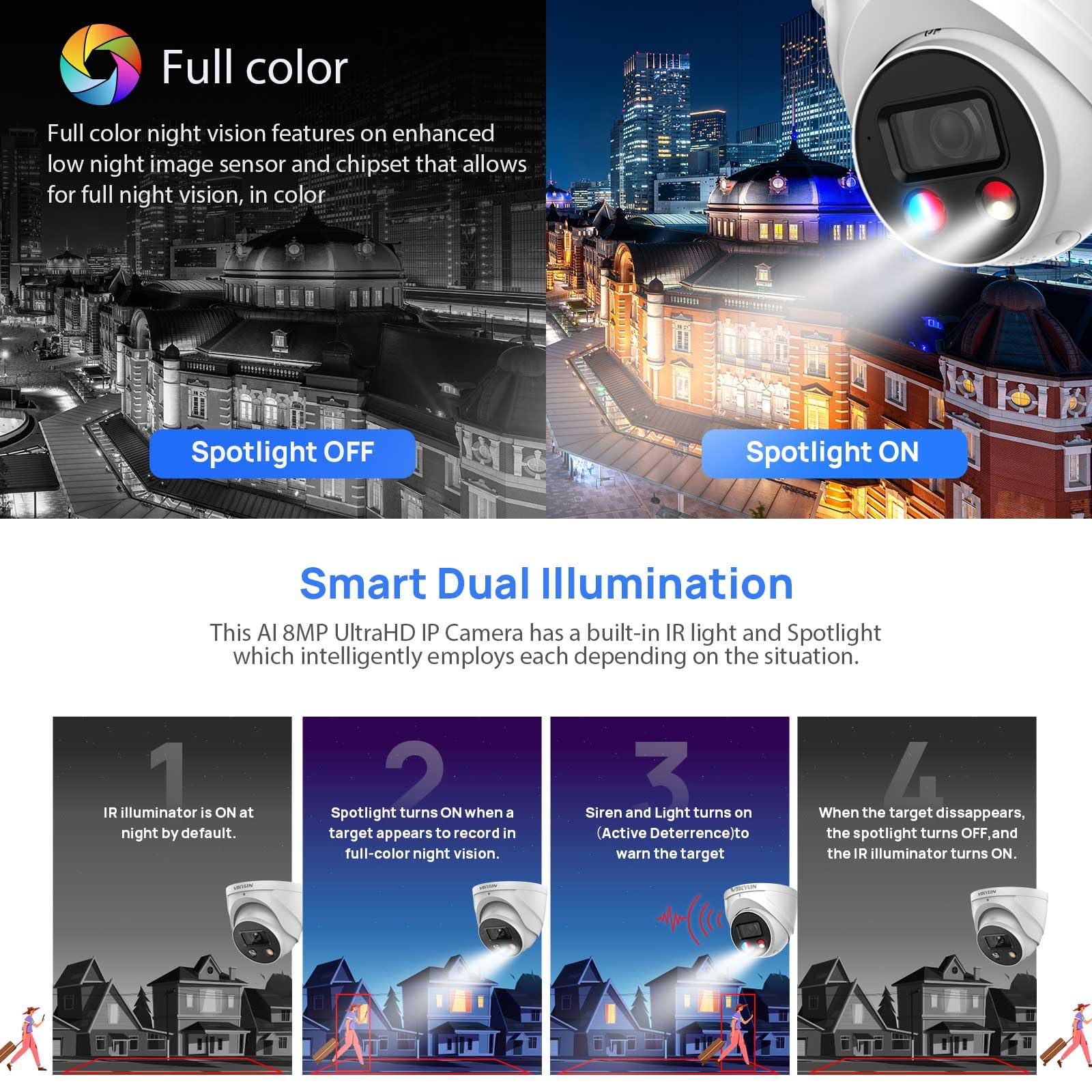 VIKYLIN 8MP IP POE AI Camera, Active Deterrence, 4K @30fps 98ft Night Color Vision F1.0,Vehicle & Human Detection, 2-Way Audio,SD(256GB),IP67 Security Wizsense Outdoor Turret Camera(GK3849)