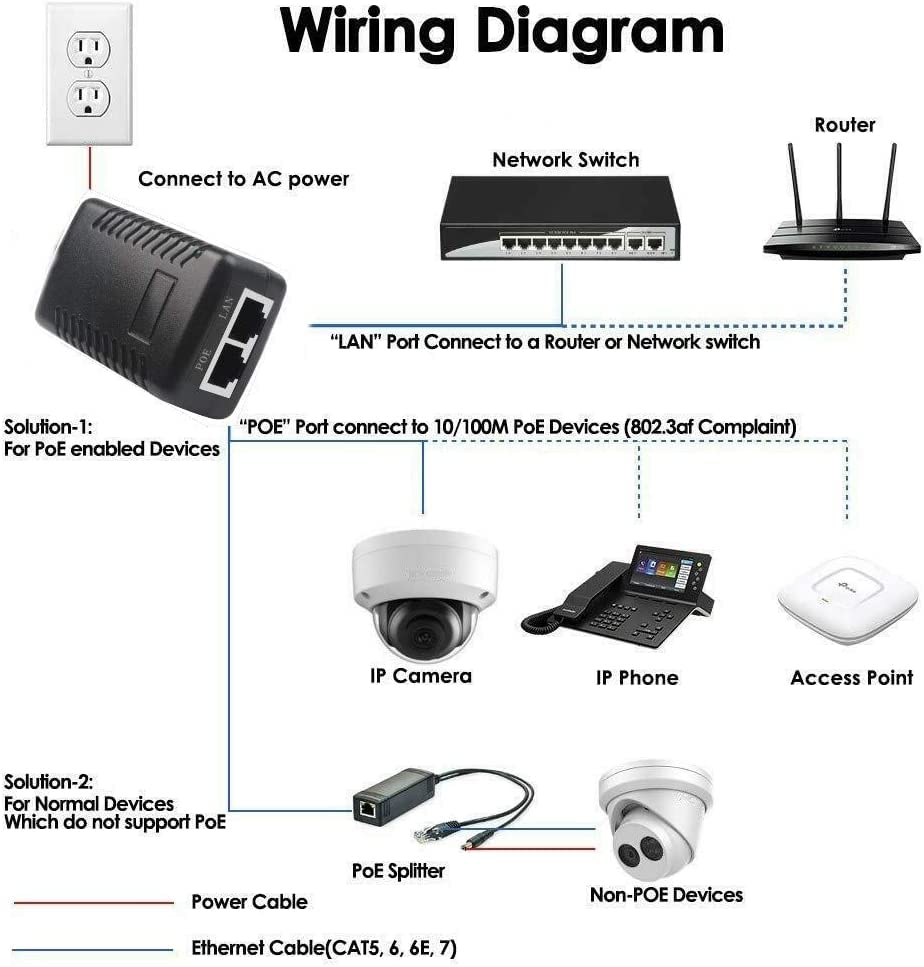 90W Gigabit PoE++ Injector Adapter, High Power POE Injector Single Gigabit Port Power Over Ethernet PoE Plus, 802.3af/at/bt - up to 100 Meters (325 Feet)