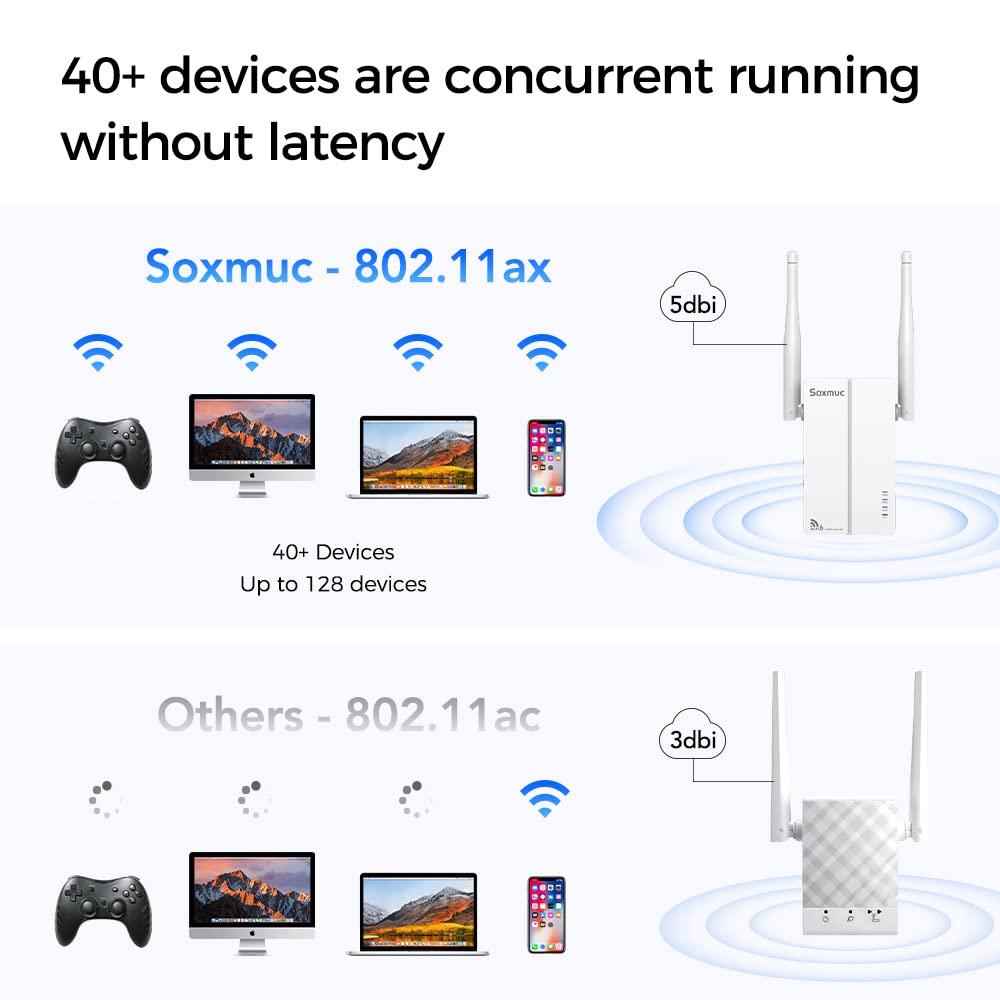 5G WiFi 6 Extender with Ethernet Port, AX1800 Dual Band Gigabit WiFi Internet Booster up to 1800mbps Works with Any Routers, Covers 3000 Sq.ft&40 Devices, AP Mode