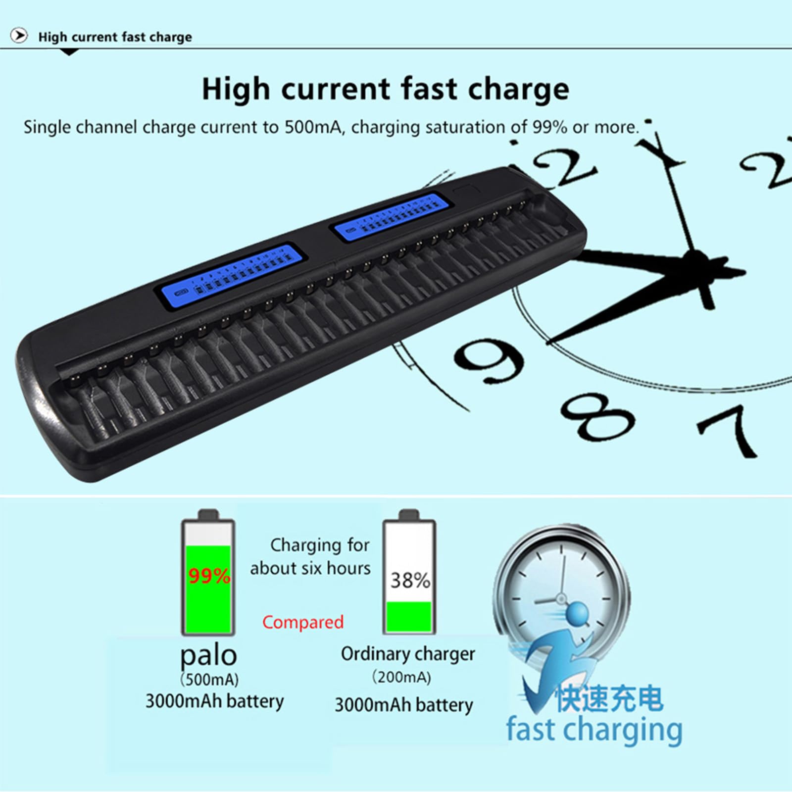 Tenberly 24 Slot LCD Smart Battery Charger for AA/AAA NiMH/NiCd Rechargeable Batteries Multiple Intelligent Battery Charger with AC Wall Adapter