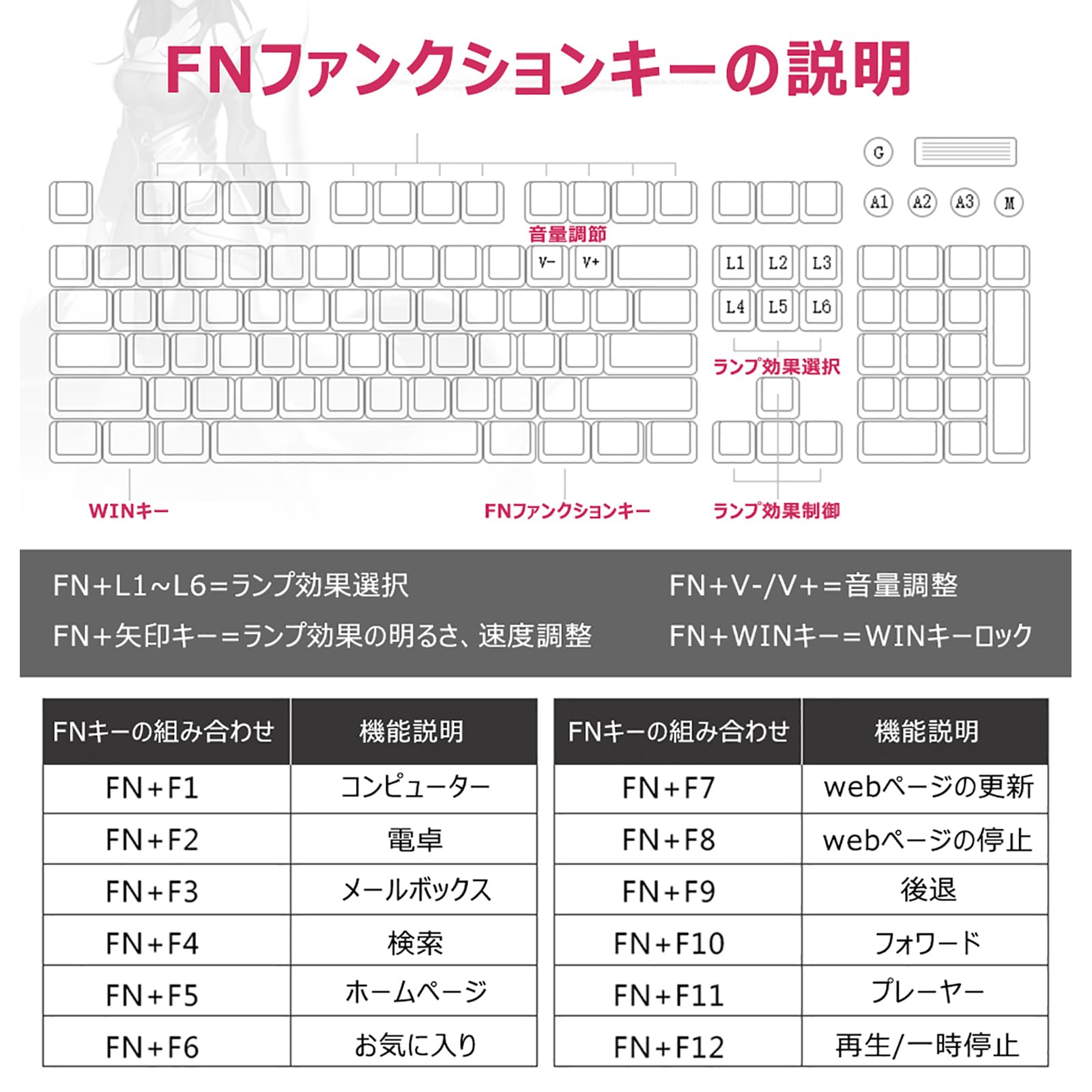 AK35i Mechanical Gaming Keyboard, 104 Keys and 6 Media Keys Anti-Ghosting, 2 Colors PBT Keycap, Elegant White Backlight, Aluminum Panel (Brown Switch/White Backlight, White&Blue)