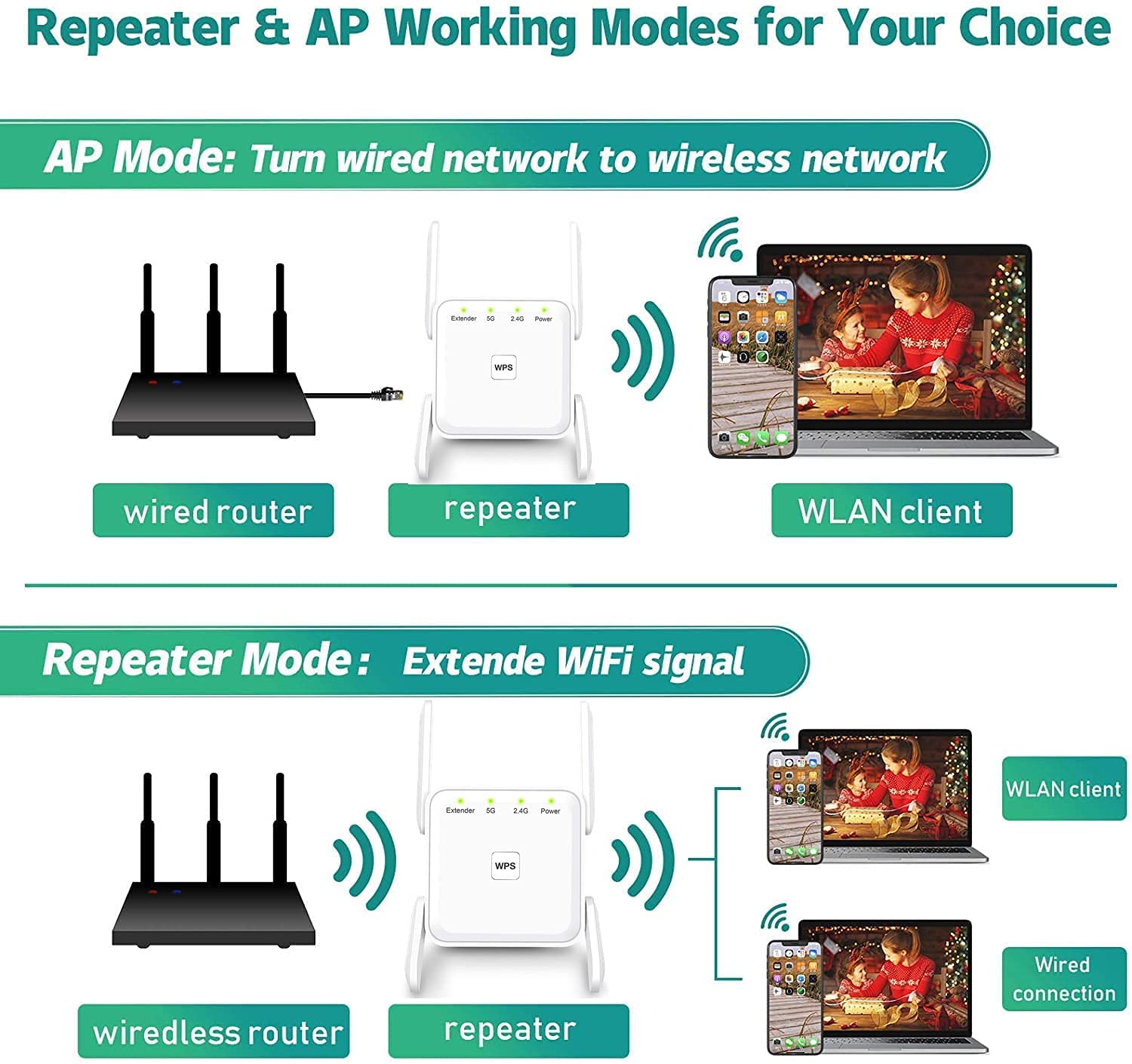 WiFi Repeater - 1200Mbps WiFi Range Extender Wireless Signal Repeater Booster, Dual Band 2.4G and 5G Expander, 4 Antennas 360° Full Coverage, Extend WiFi Signal to Smart Home Devices(AK1206 White)