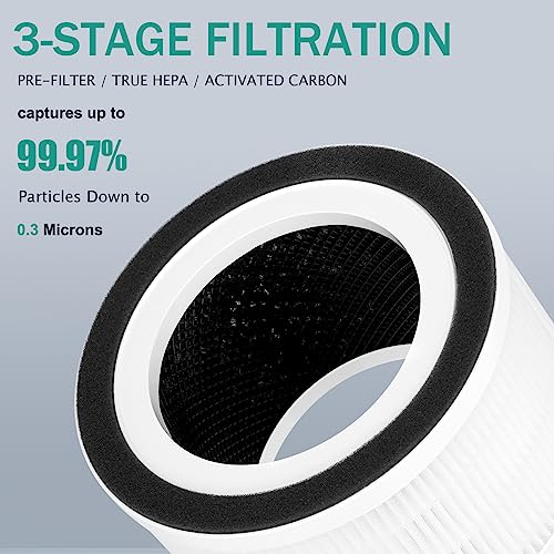 2-Pack Fillo|Halo|Allo True HEPA Replacement Filter Compatible with Afloia Fillo, Afloia Halo, Mooka Allo Air Purifier, 3-in-1 H13 True HEPA Filtration