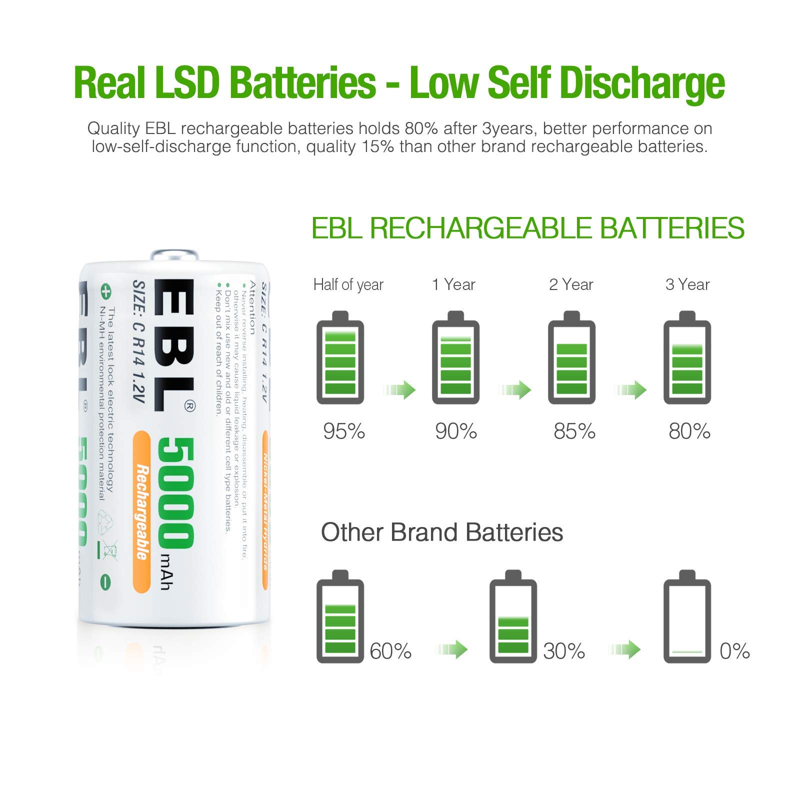 EBL LCD Universal Battery Charger - 8 Bay AA AAA C D Battery Charger for Rechargeable Batteries Ni-MH AA AAA C D Batteries with C Rechargeable Batteries 6 Pack