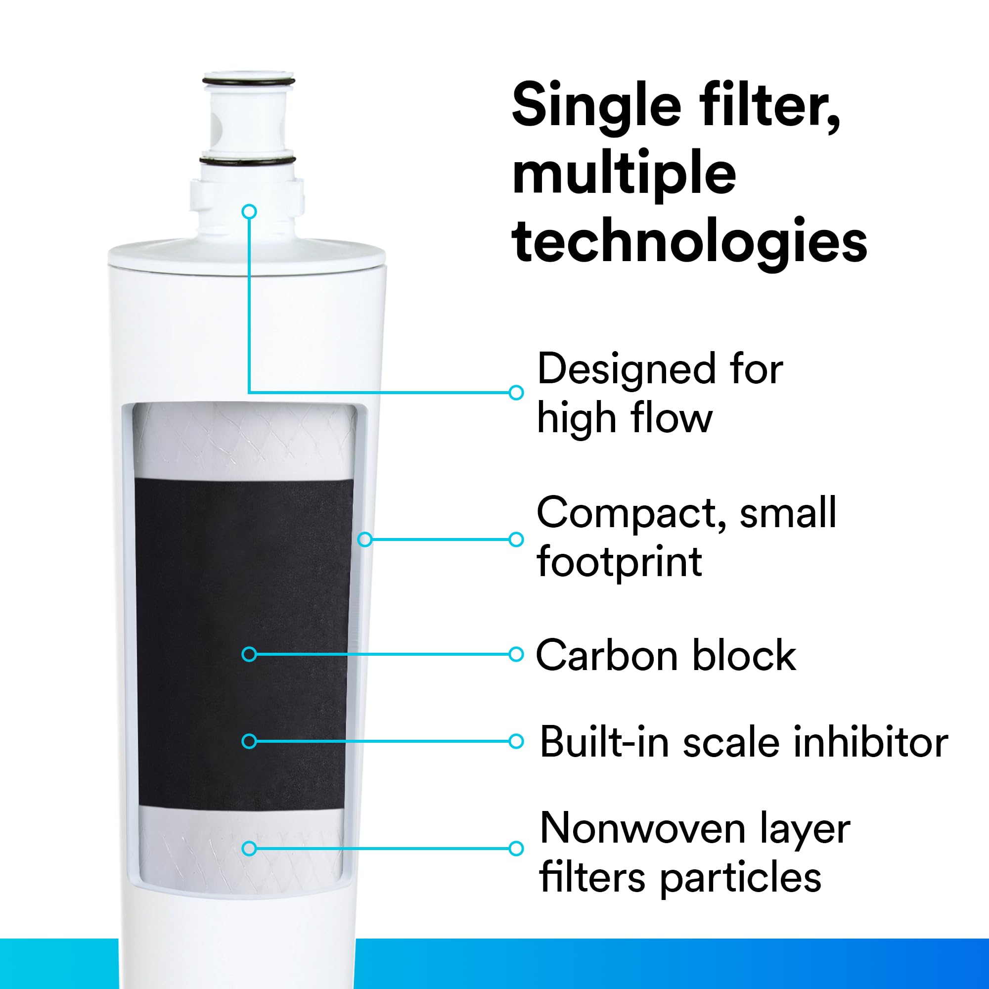3M Water Filtration Products Replacement Cartridge HF25-S for High Flow Series ICE125-S System. 5615203 (Case of 6)