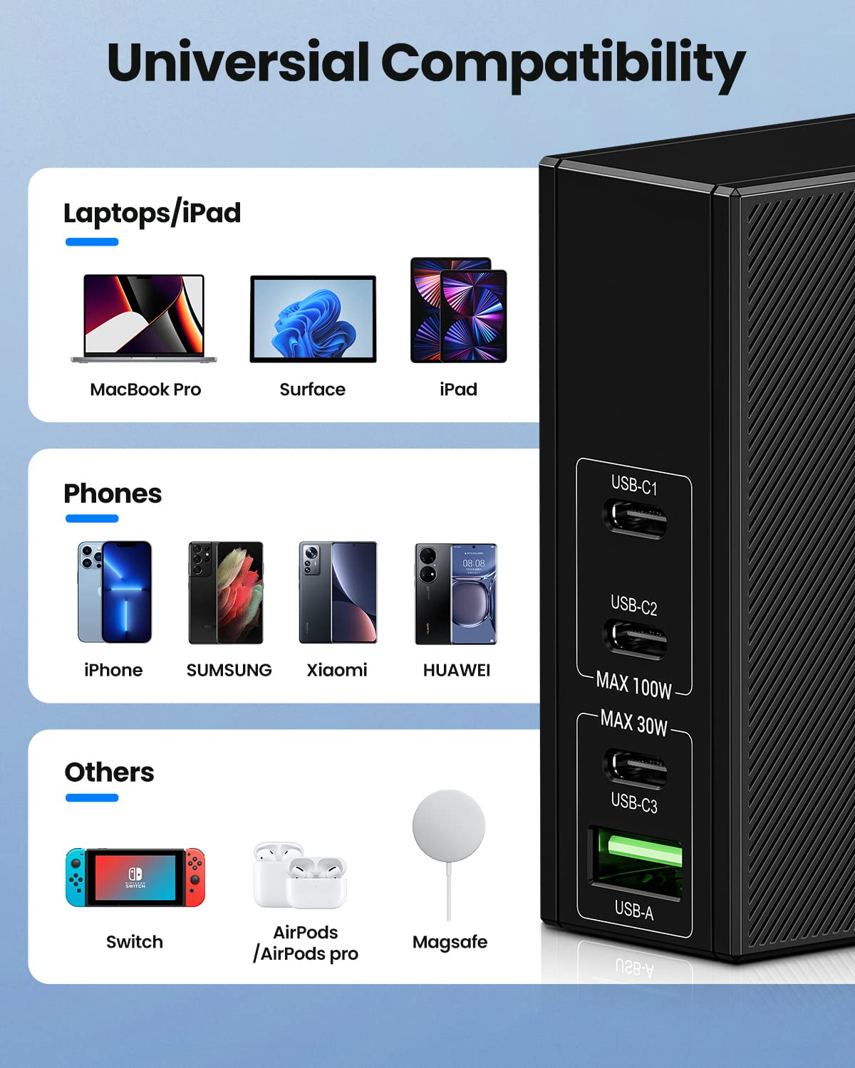 100W USB C Charger, Haycide 4 Port GaN Fast Wall Charger Adapter, Type C PD Charging Station Compatible with iPhone 13/13 pro max, MacBook Pro/Air, iPad, Laptop, Dell XPS, Samsung, and More