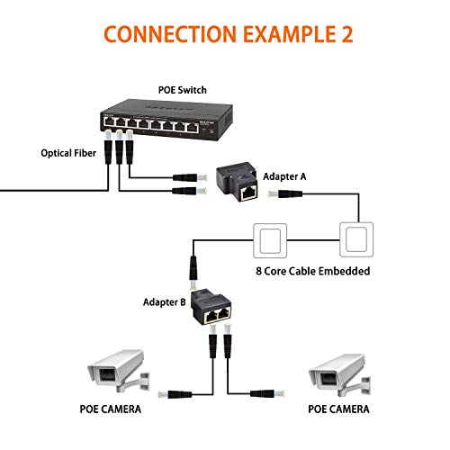 Ethernet Splitter & RJ45 Ends, Ethernet Splitter 1 to 2 for RJ45 Cat5/Cat5e/Cat6/Cat7 Cable -2 Pack, hehuangTech Ethernet Cable Splitter.