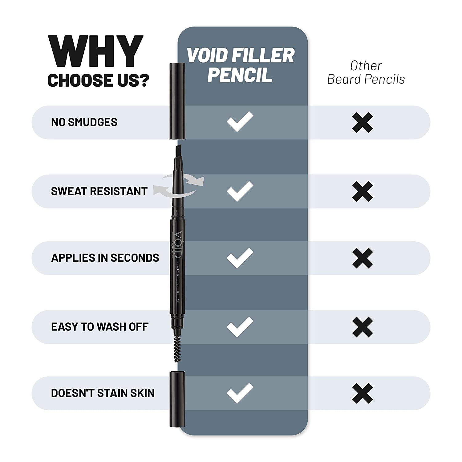 VOID Homme Beard Filler Pencil (Dark Brown) - Sweat & Waterproof, Smudge-proof, Cover Patches Instantly & Get Natural Beard Fullness