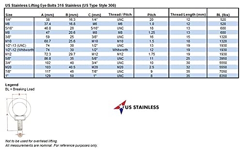 US Stainless, Stainless Steel 316 1/2" Lifting Eye Bolt 1/2" UNC Pitch of 1/2"-13 Marine Grade