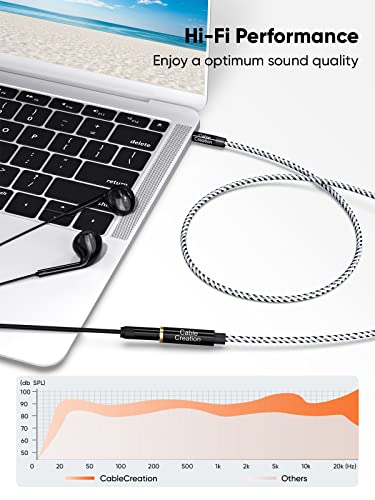 3.5mm Headphone Extension Cable, CableCreation 3.5mm Male to Female Stereo Audio Cable Adapter with Gold Plated Connector, 15 Feet