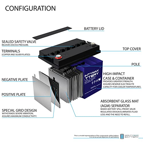 Mighty Max Battery 12V 35AH GEL Replacement Battery for DURDC12-35J