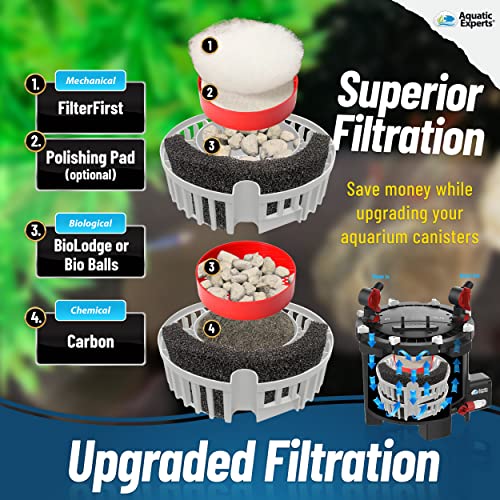 Aquatic Experts Aquarium Filter Sponge - SpongeFirst - Biological and Mechanical Aquarium Sponge Filter Pad for Clear Water (12" x 36" 40ppi)