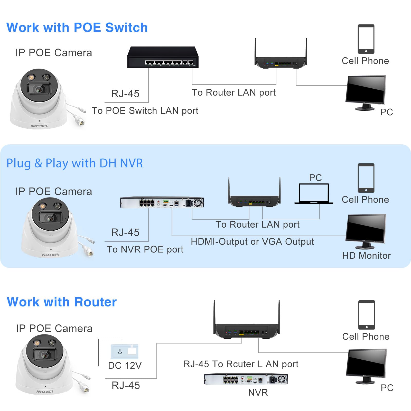 VIKYLIN 8MP IP POE AI Camera, Active Deterrence, 4K @30fps 98ft Night Color Vision F1.0,Vehicle & Human Detection, 2-Way Audio,SD(256GB),IP67 Security Wizsense Outdoor Turret Camera(GK3849)