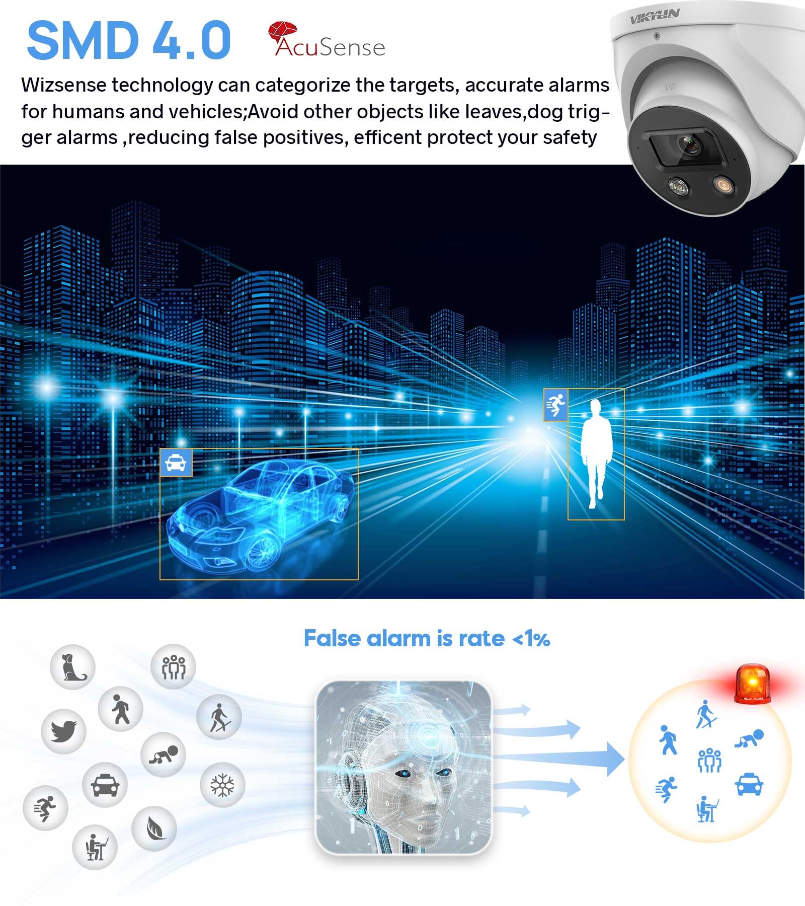 VIKYLIN 8MP IP POE AI Camera, Active Deterrence, 4K @30fps 98ft Night Color Vision F1.0,Vehicle & Human Detection, 2-Way Audio,SD(256GB),IP67 Security Wizsense Outdoor Turret Camera(GK3849)