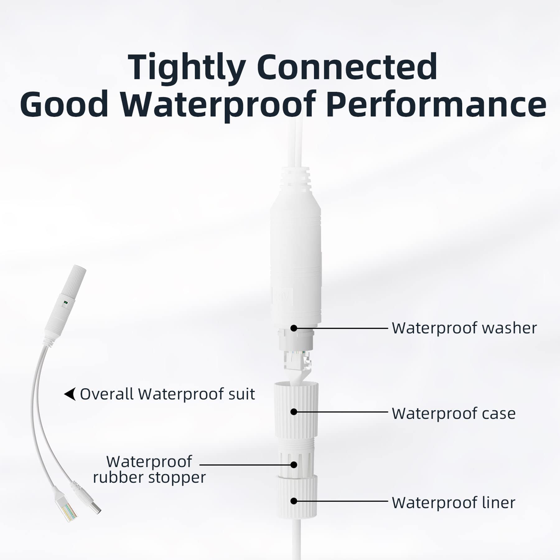 Scodeno 4-Pack Active 48V to 12V Waterproof PoE Splitter, IEEE 802.3af Compliant 10/100Mbps Power Over Ethernet Splitter Adapter for IP Camera, White